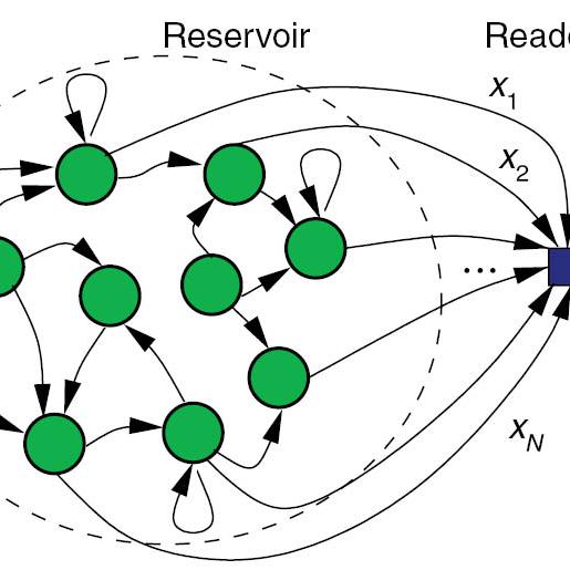 Photonic reservoir computing | Applied Physics - VUB